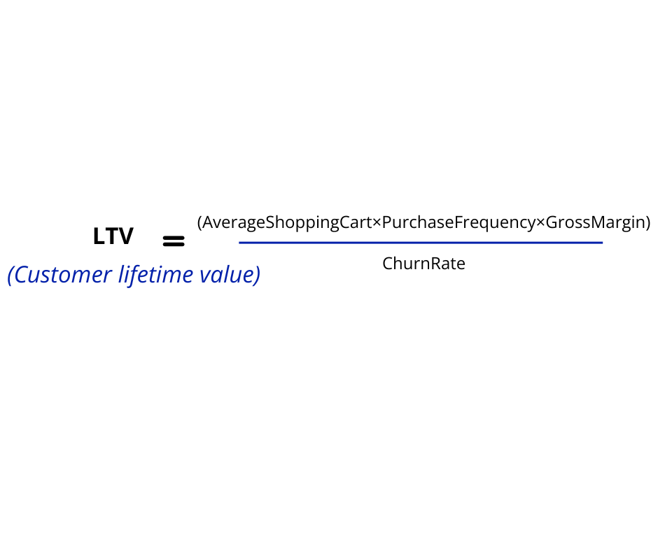 What is Lifetime Value (LTV)?
